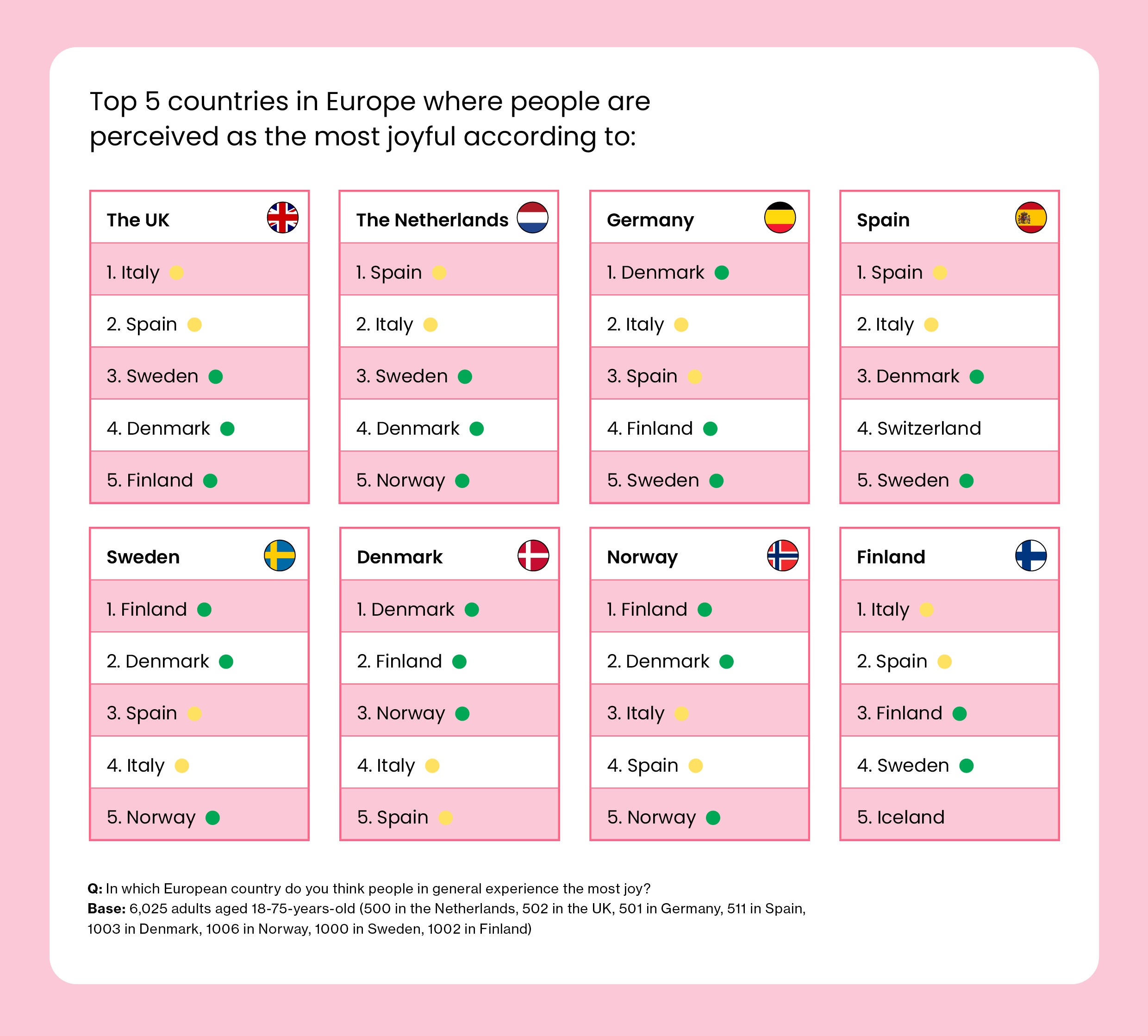 Cloetta’s Joy Report studies joy in some of the world’s happiest countries – Cloetta